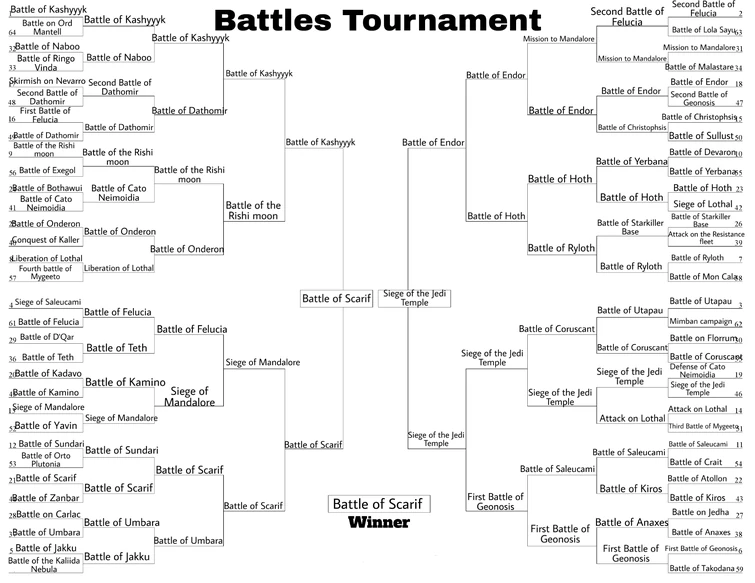 Battles Tournament Results | Fandom