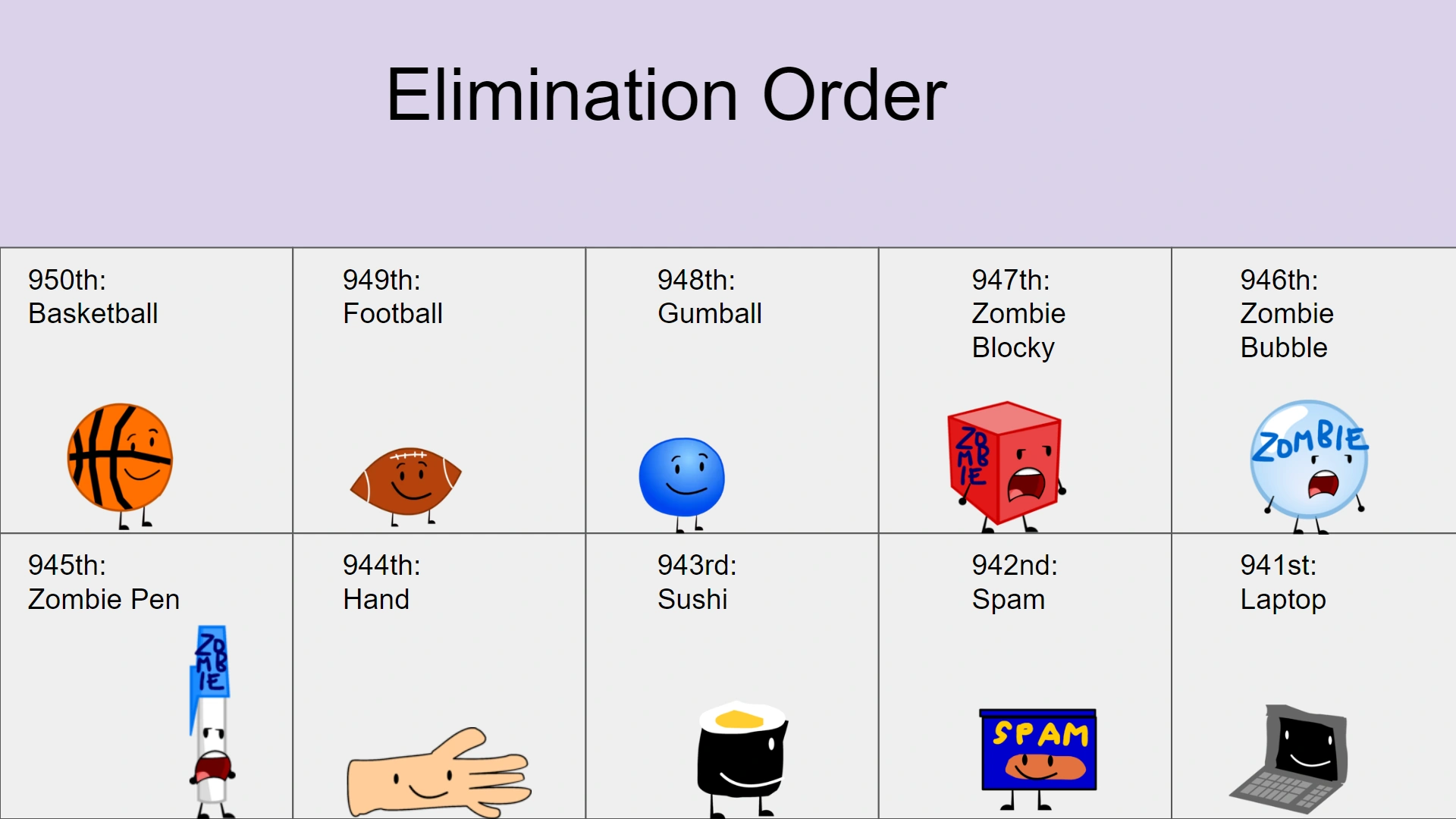 BFDI Recommended Characters viewer voting 5 (vote to eliminate) | Fandom