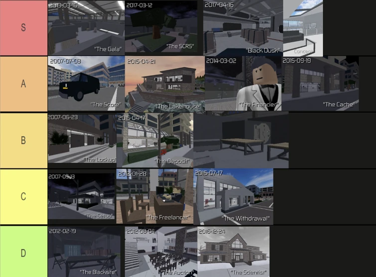 tierlist of entry point missions | Fandom