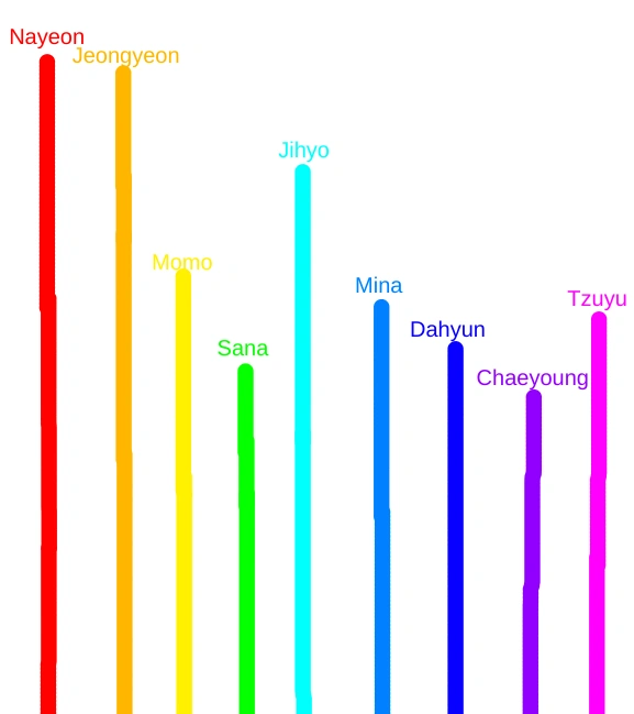 how would TWICE sing IKYWT by Taylor Swift | Fandom