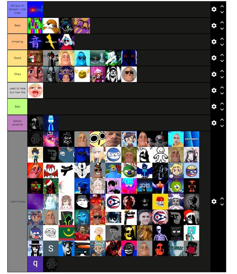 ranking m*butubers | Fandom