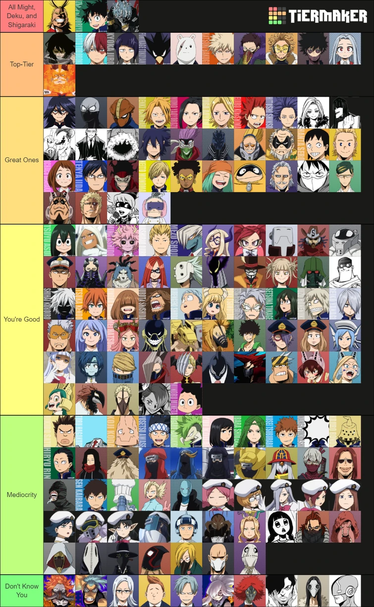 Updated MHA Character Tier List | Fandom