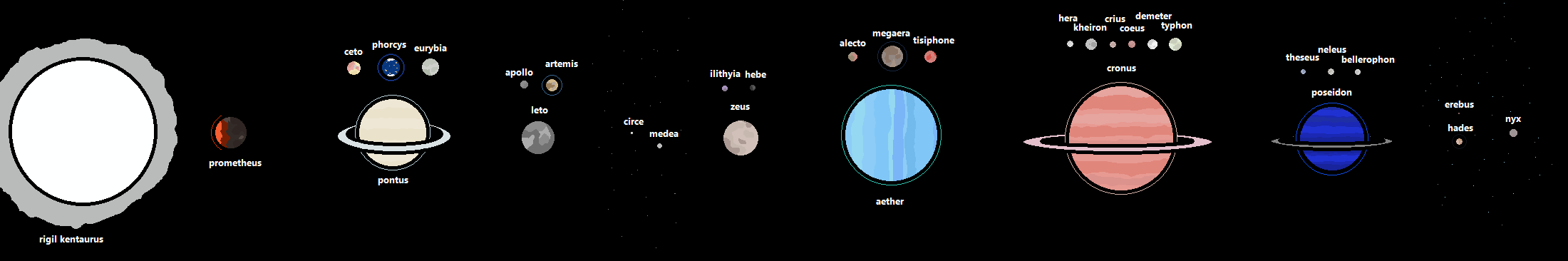 random star system ideas 3: alpha centauri (not c) | Fandom