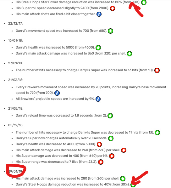 Darryl balance changes | Fandom