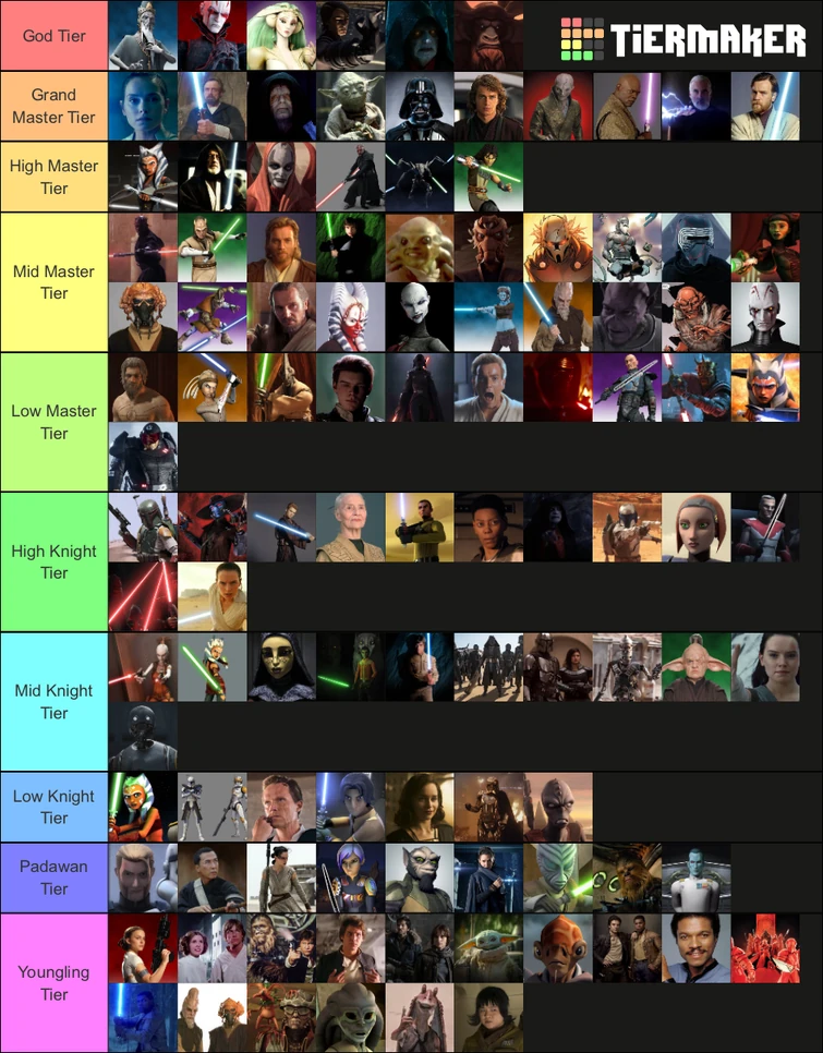 ♾ [Star Wars] Strength/power tier list | Fandom