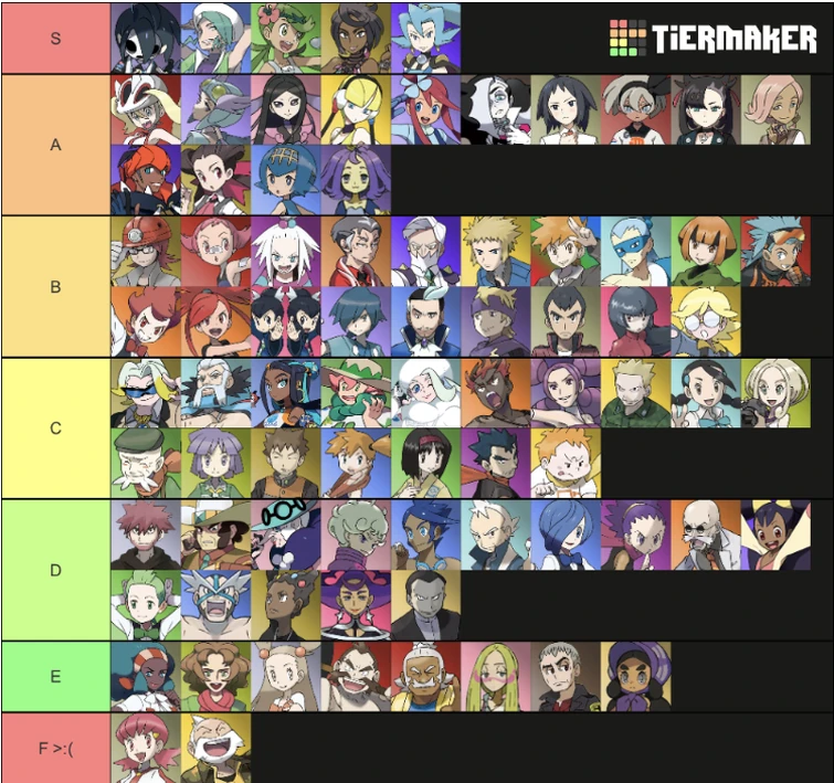 A few tier lists… | Fandom