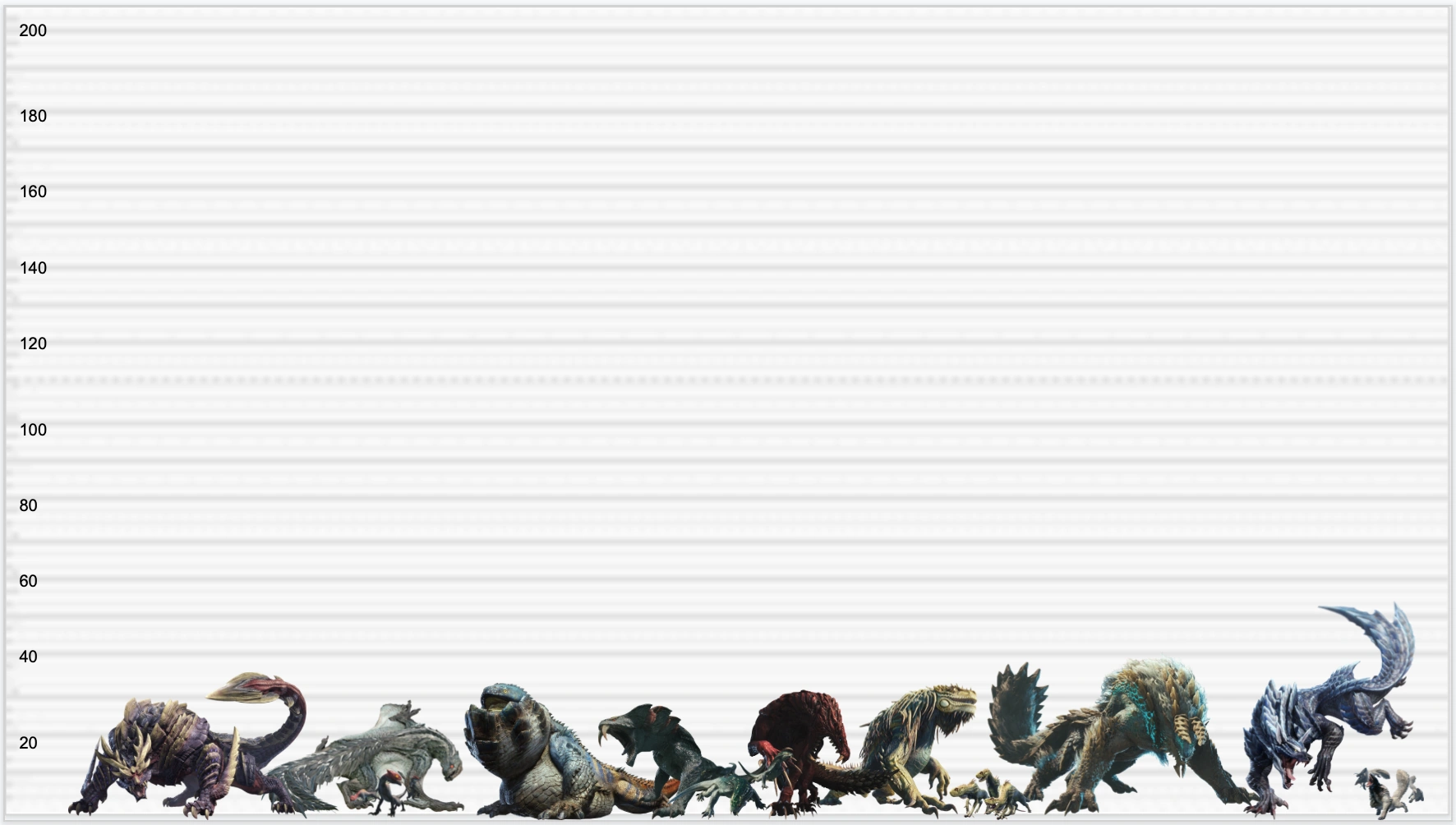 Fanged Wyvern sizes | Fandom
