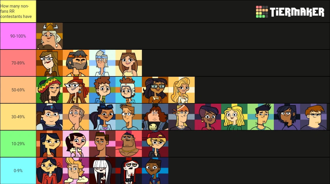 Finishing off the series with the Ridonculous Race contestants | Fandom