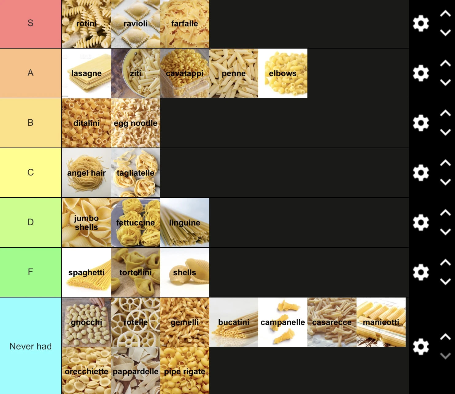 Objective pasta shape tier list | Fandom