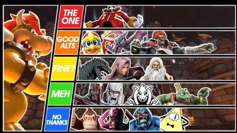 Bowser Tier List | Fandom
