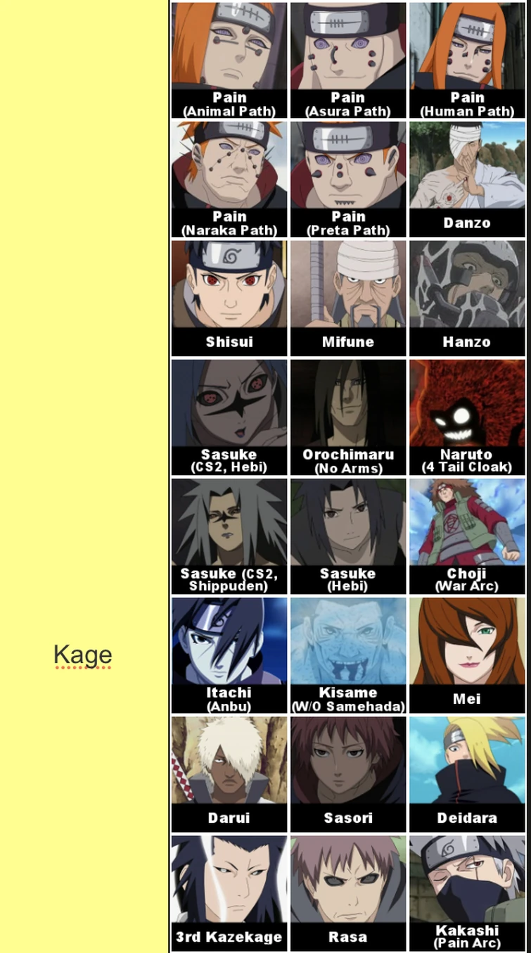 Naruto Power Levels Tier List | Fandom