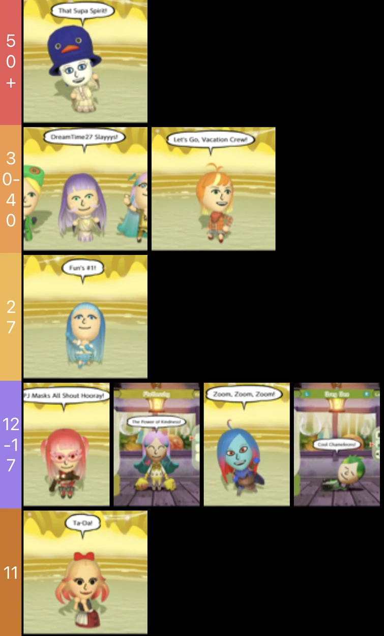 Discuss Everything About Miitopia Wiki | Fandom