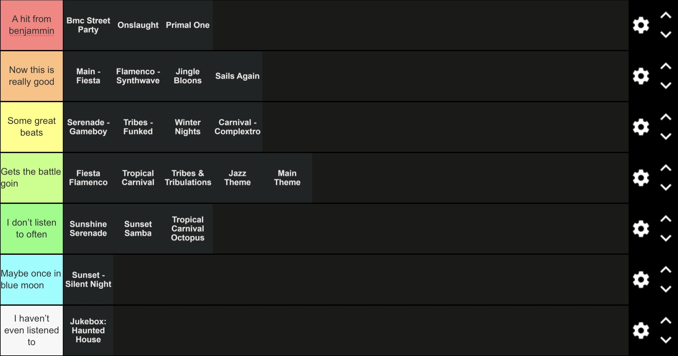 Music tier list | Fandom