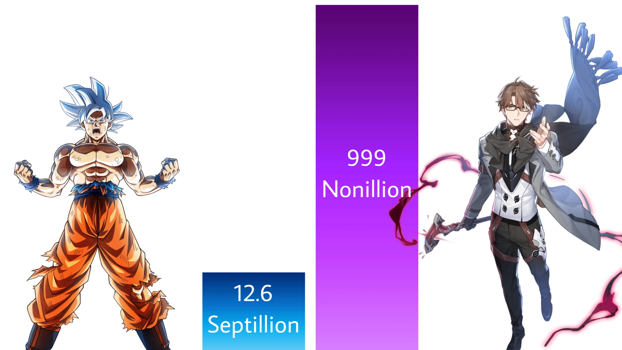 MUI Goku vs Welt Yang Power Levels | Fandom