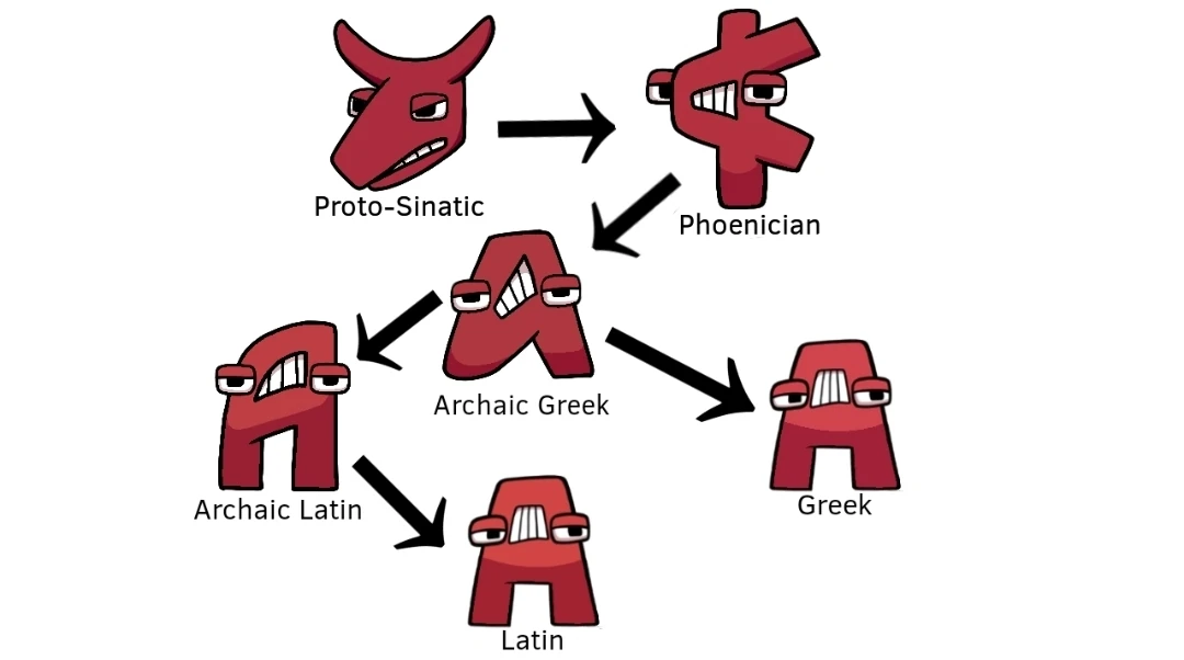 Alphabet Lore Evolution: A | Fandom