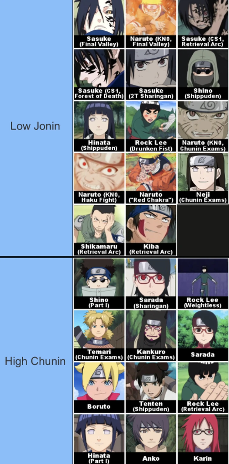 Naruto Power Levels Tier List (Redo) | Fandom