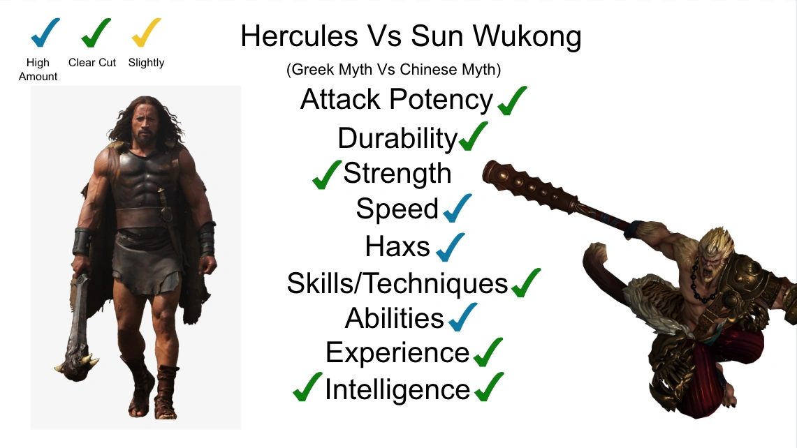 Hercules Vs Sun Wukong Comparison | Fandom