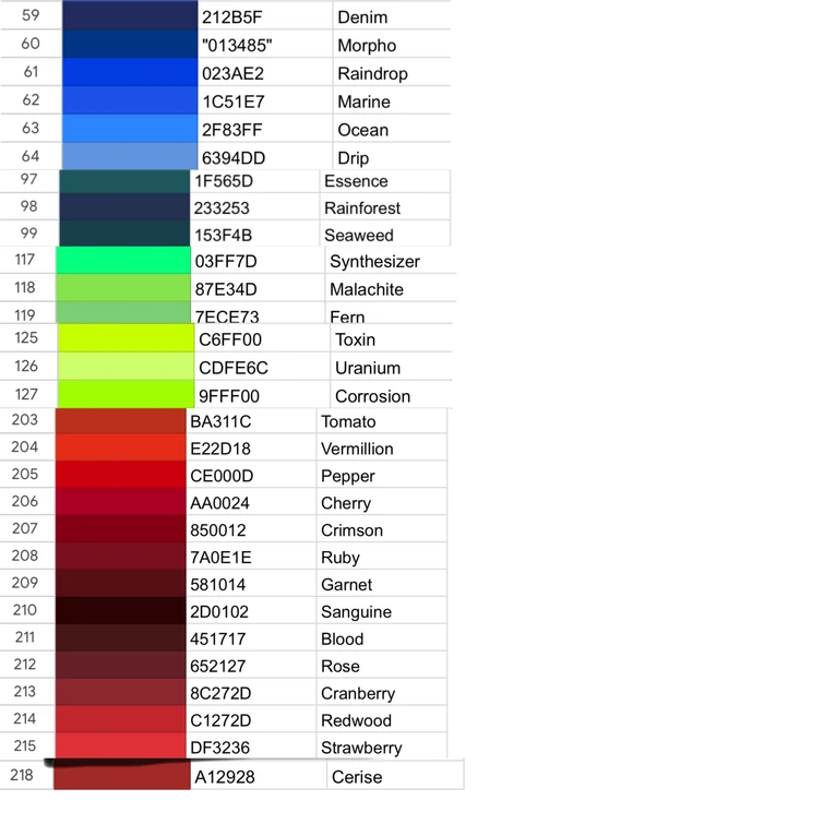 Trading/selling | Fandom