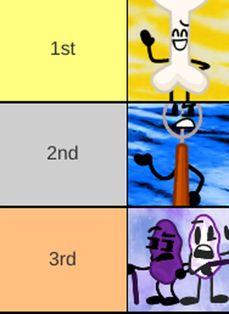 My AIB Prediction (As of Episode 5) | Fandom
