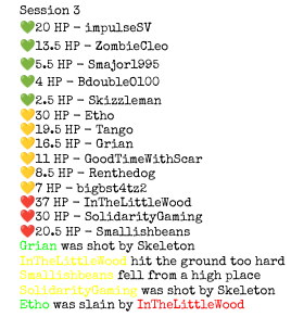 3rd Life Session 3 with Secret Life rules | Fandom