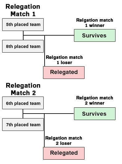 De League Cup | De_League Wiki | Fandom