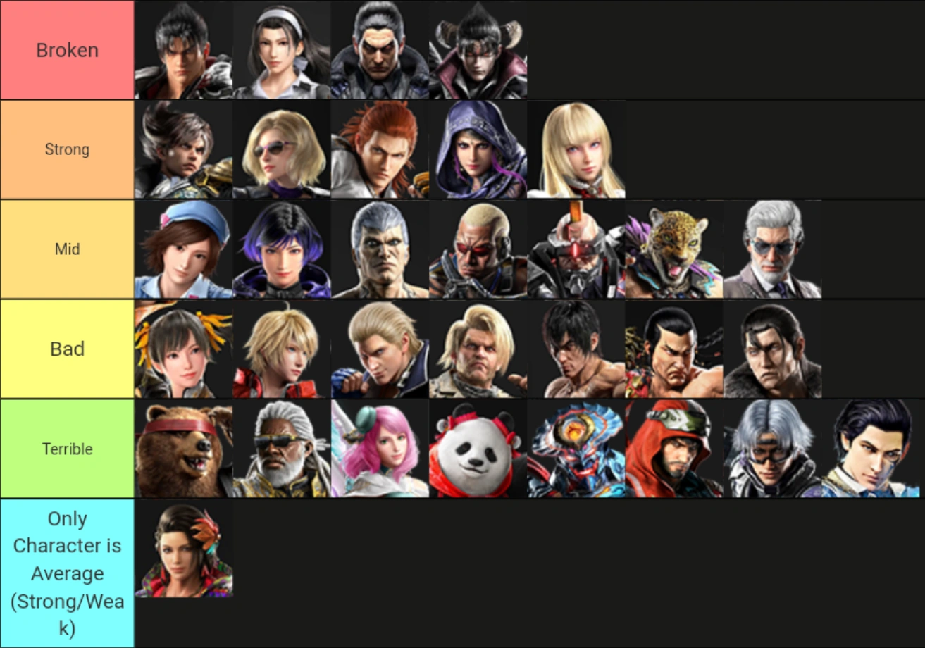 Tekken 8 Tier List | Fandom