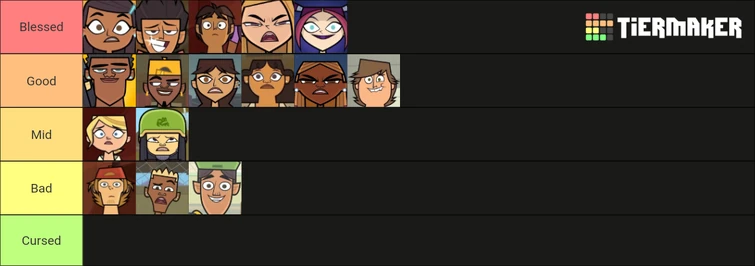 Total Drama Front Facing Tier List! | Fandom