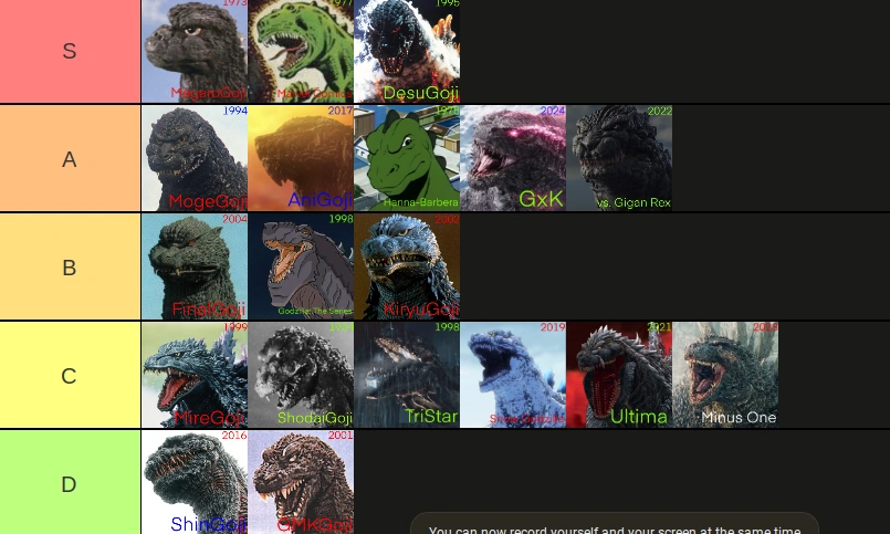 Godzilla tier list based on how they'd fare fighting the others | Fandom