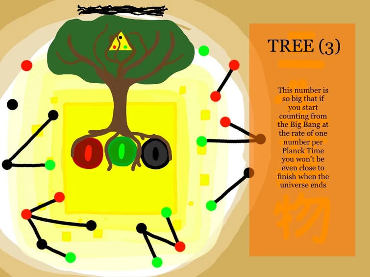Numberblock TREE (3) design | Fandom