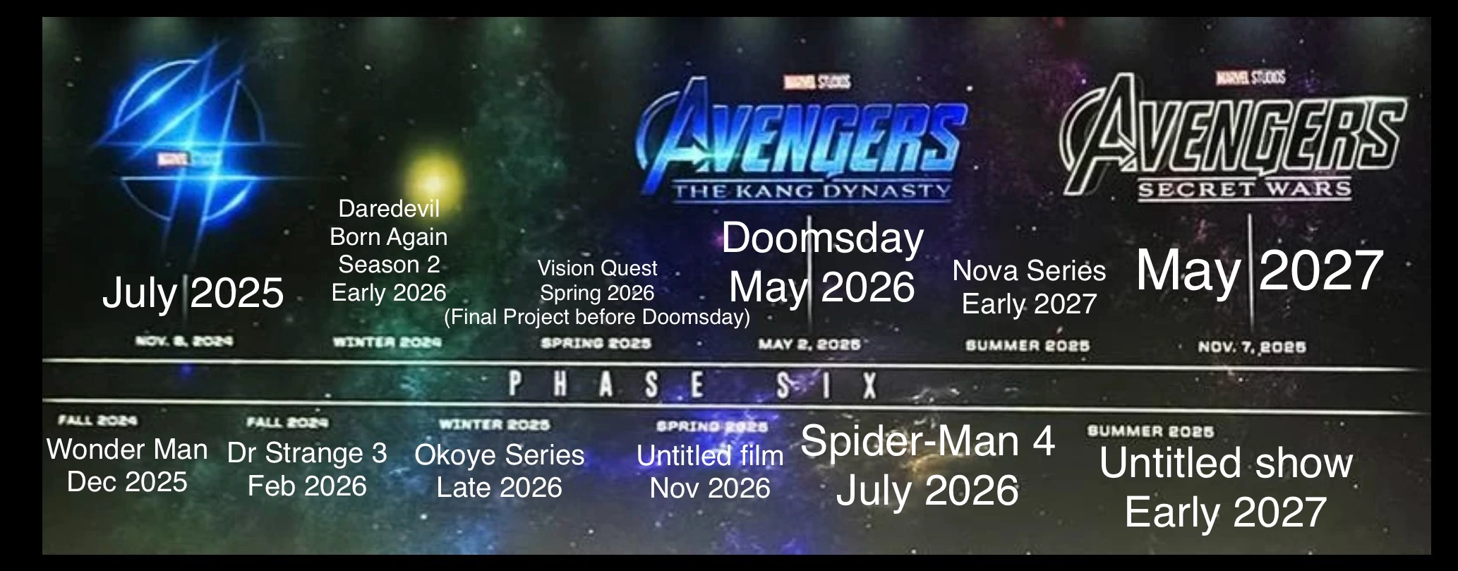 Phase six full slate prediction | Fandom