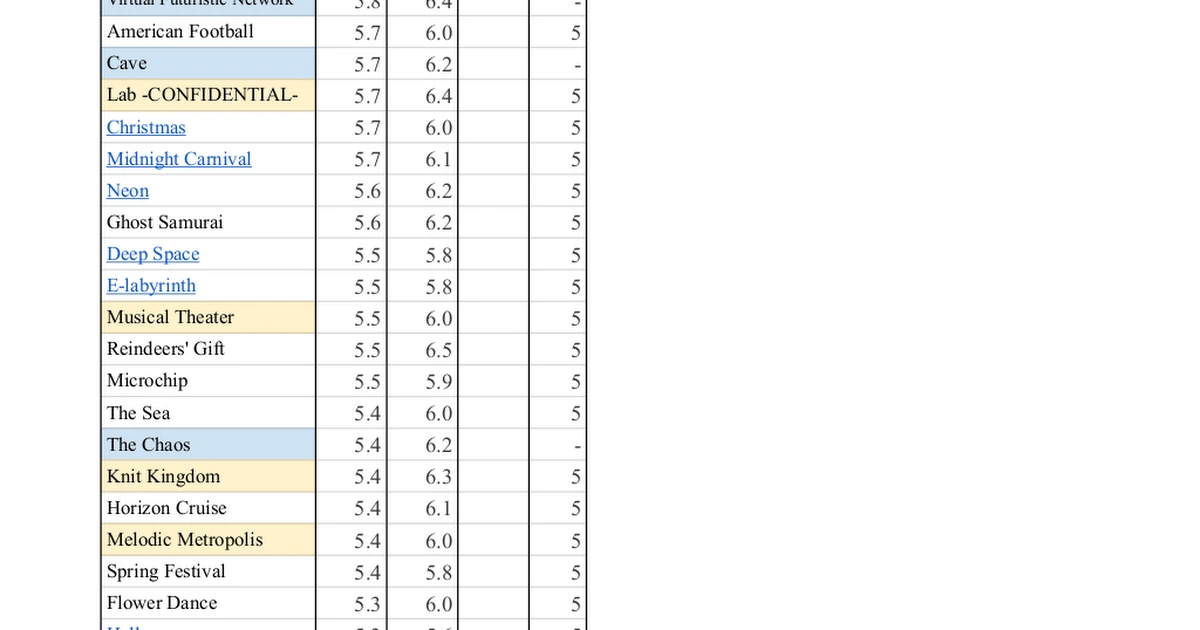 updated my UNOFFICIAL difficulty list | Fandom
