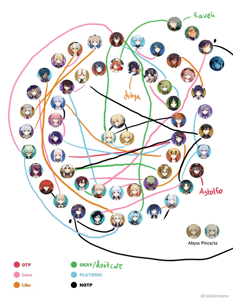 my genshin ships!!! | Fandom