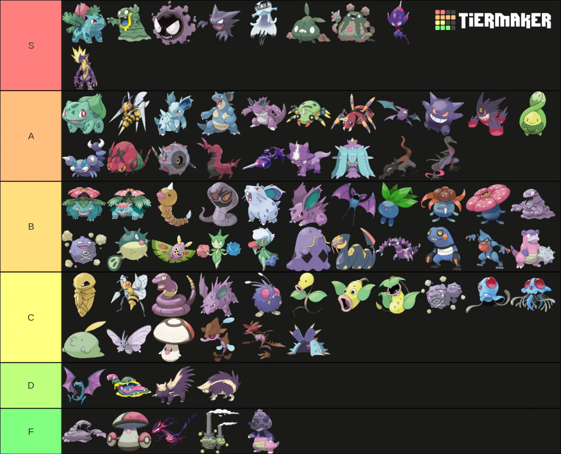 Poison Type Tierlist | Fandom