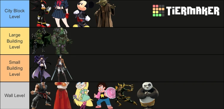 Death Battle powerscaling but it’s with the animation’s feats | Fandom