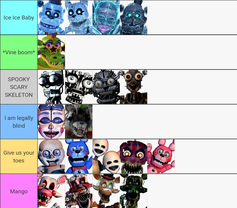 Goofy ahh tier list moment. | Fandom