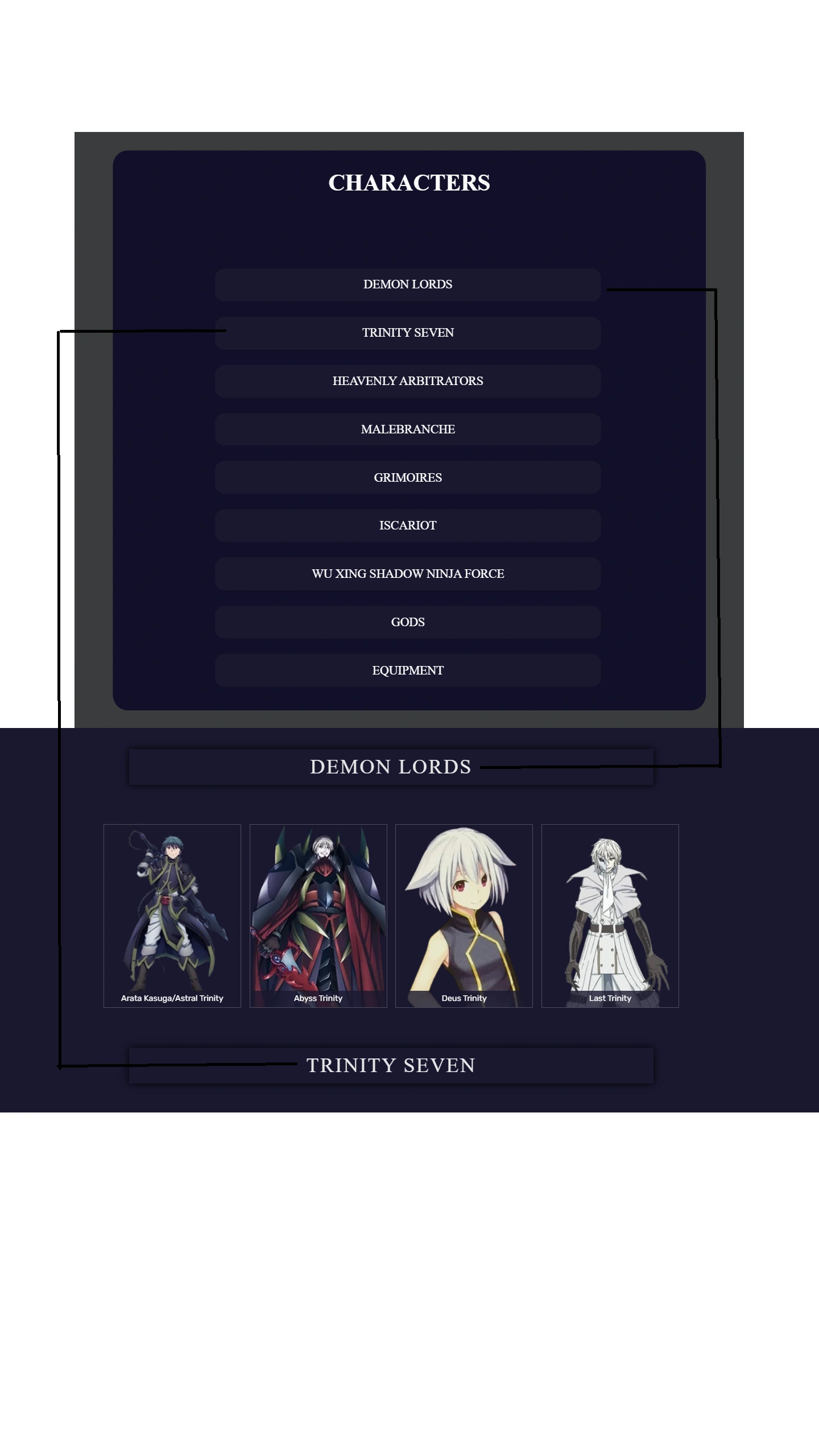 I am trying to make custom content box | Fandom