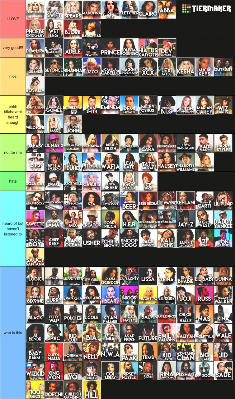Tier list of apparently popular music artists | Fandom