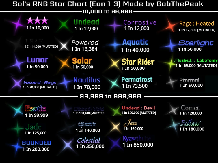 Current star chart progress | Fandom