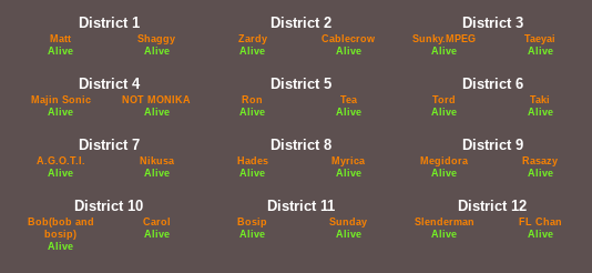 FNF Panic Hunger Games | Fandom