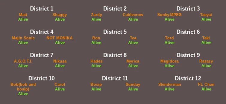 FNF Panic Hunger Games | Fandom