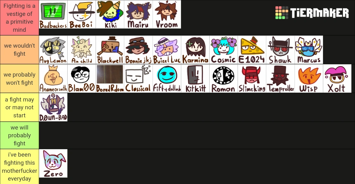 probably my last 2 tierlists | Fandom