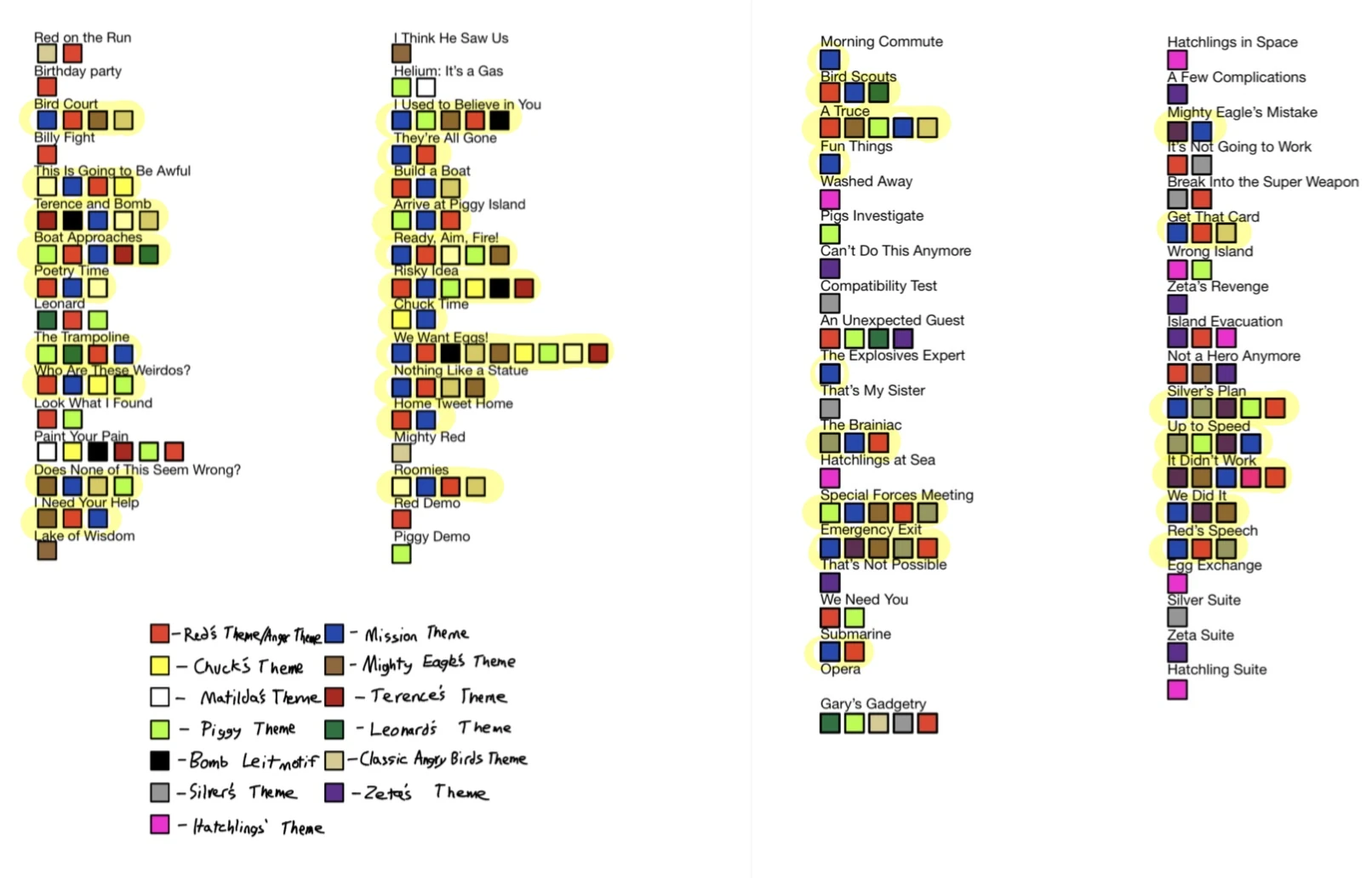 Angry Birds Movie Score Thematic Analysis: Mission Theme | Fandom