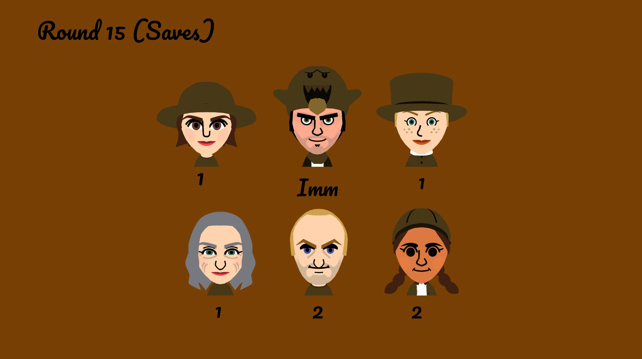 Colored Mii Elimination S11: Brown, Episode 15 Results | Fandom