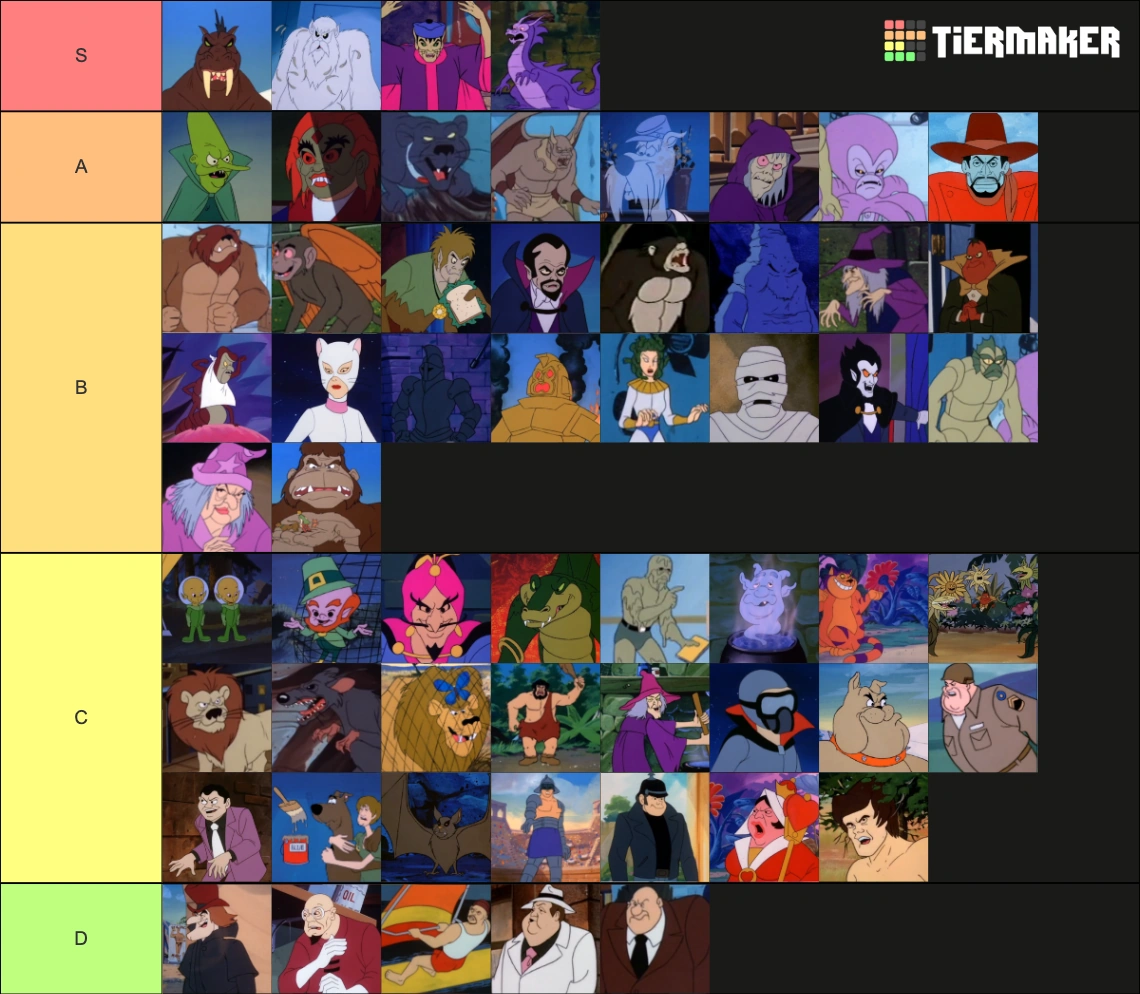 my scooby doo srappy doo tier list pt 1 | Fandom