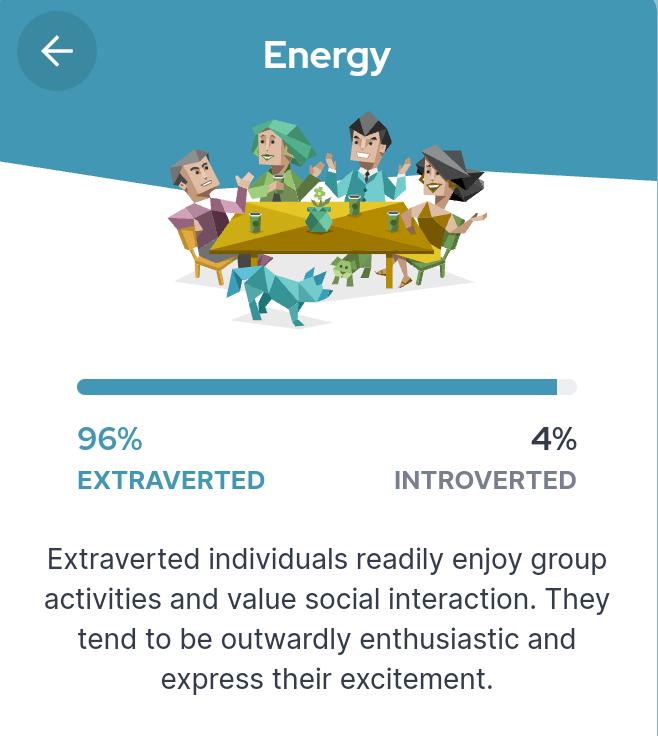 My MBPT Results: ESTP-A | Fandom