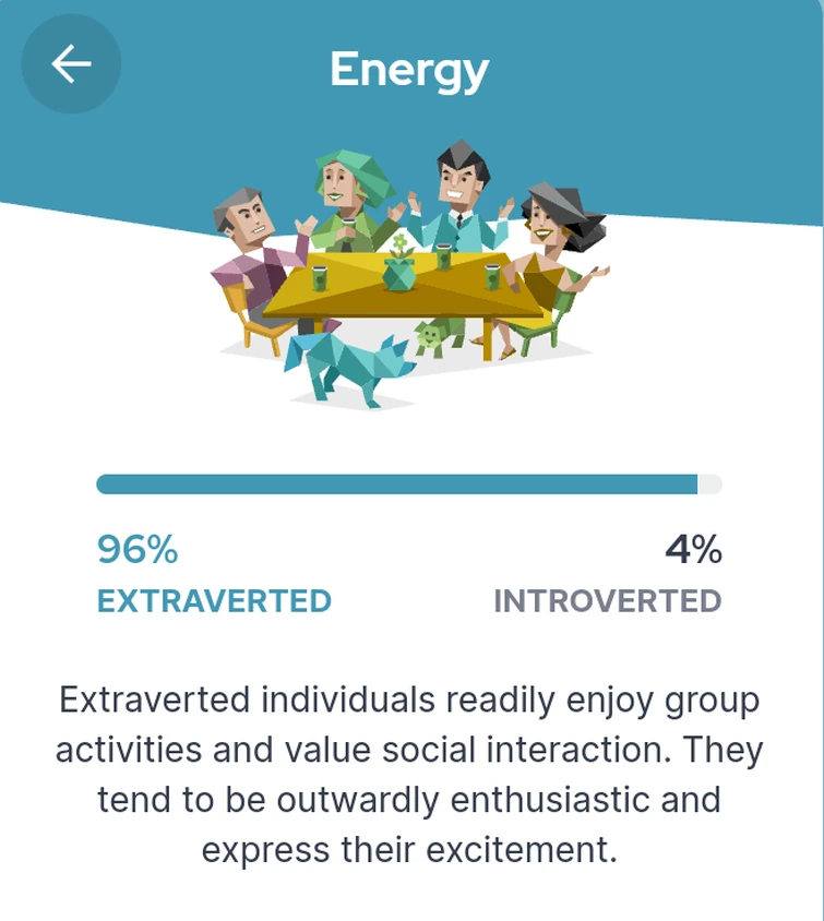 My MBPT Results: ESTP-A | Fandom