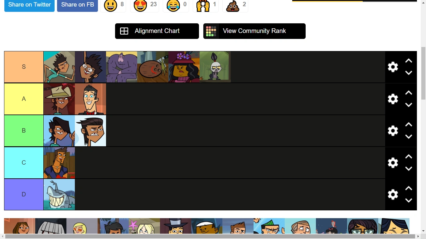 My Ranking of Side Characters | Fandom