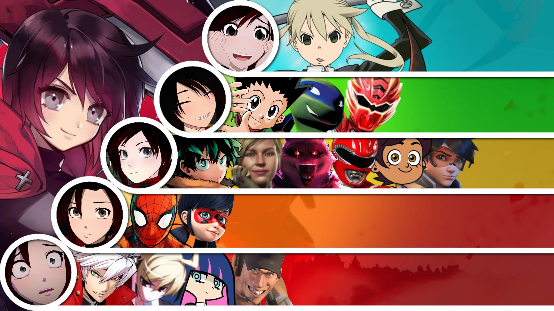 Ruby Rose Matchup Tier List | Fandom