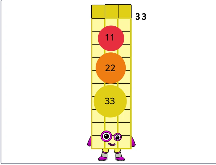 My numberblock 33 | Fandom