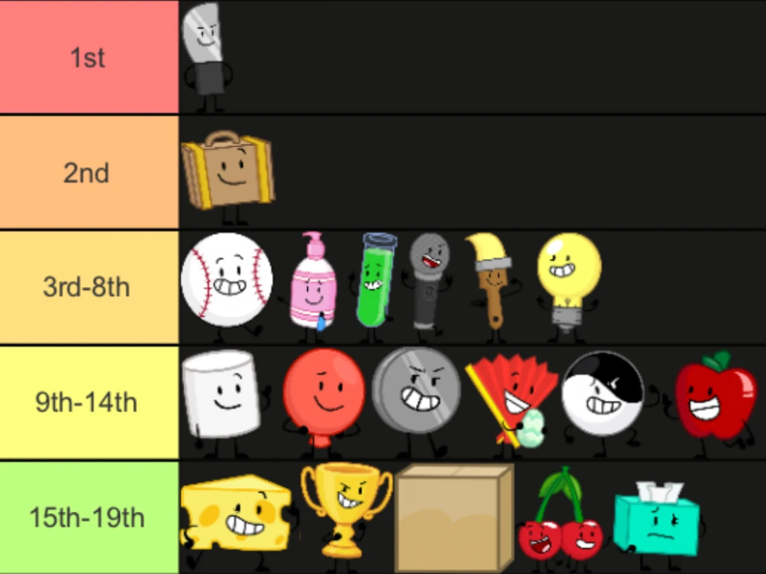 How would you feel if this was the II2 elimination order | Fandom